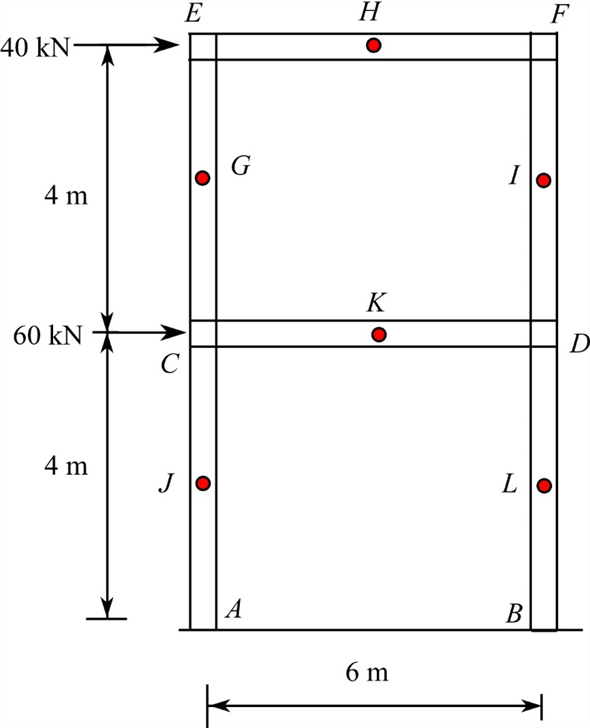 Solved: Chapter 12 Problem 6P Solution | Structural Analysis 5th ... Solved: Chapter 12 Problem 6P Solution | Structural Analysis 5th ...