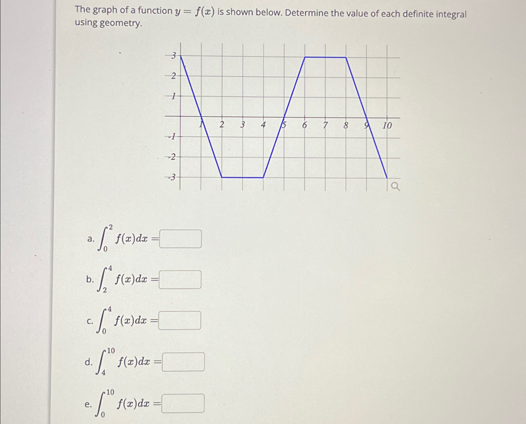 Solved The graph of a function y=f(x) ﻿is shown below. | Chegg.com