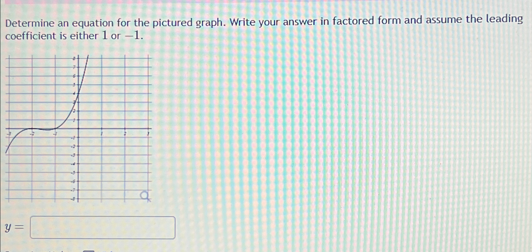 Solved Determine An Equation For The Pictured Graph Write