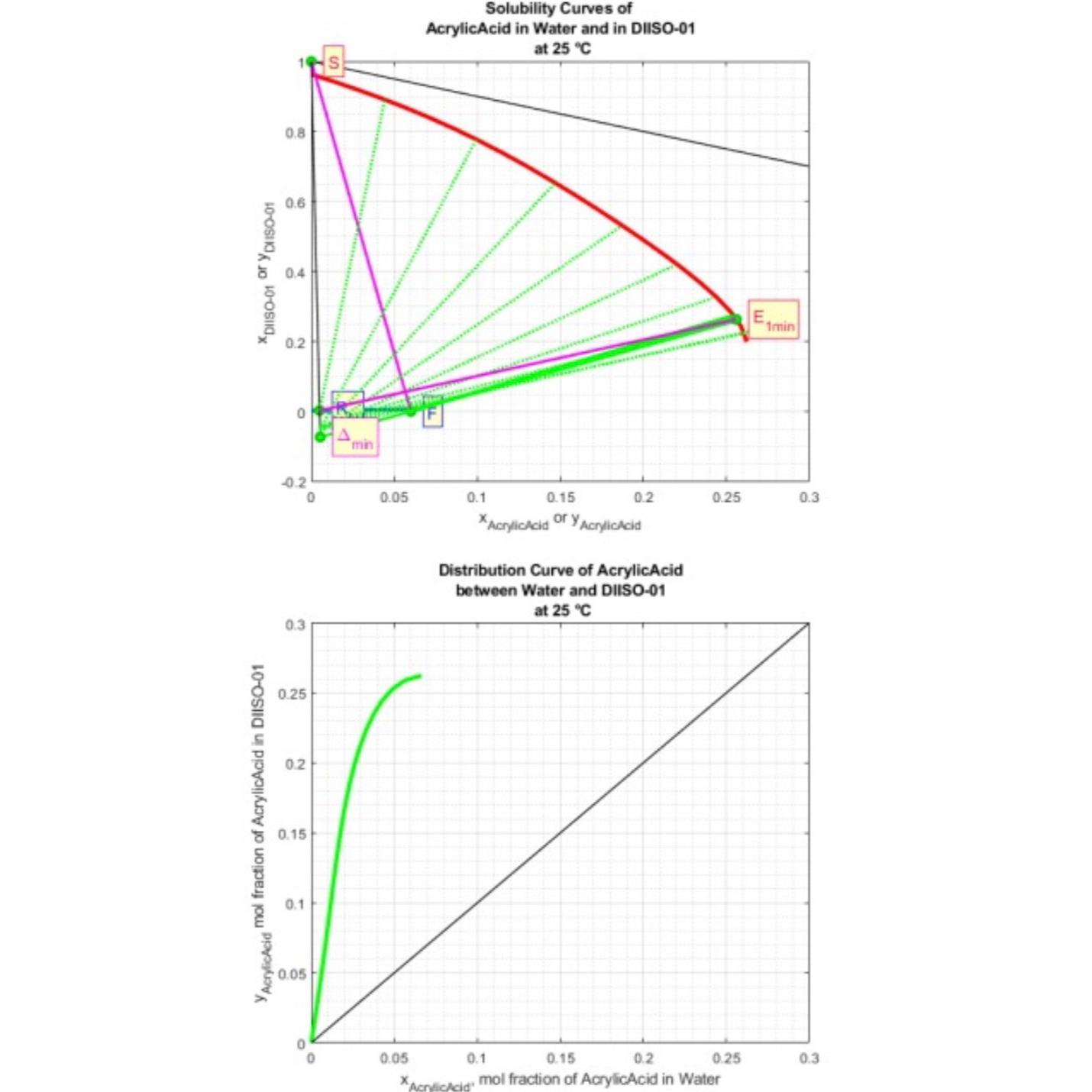 Solved A counter-current solvent extraction system will be | Chegg.com