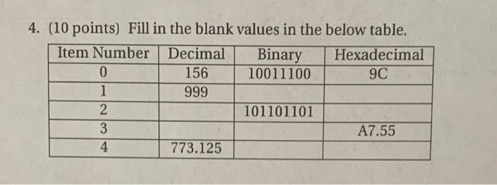 Solved (10 points) Fill in the blank values in the below | Chegg.com