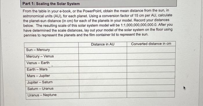 Solved From the table in your e-book, or the PowerPoint, | Chegg.com