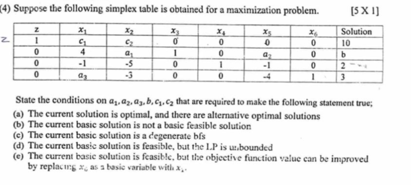 Solved (4) ﻿Suppose the following simplex table is obtained | Chegg.com