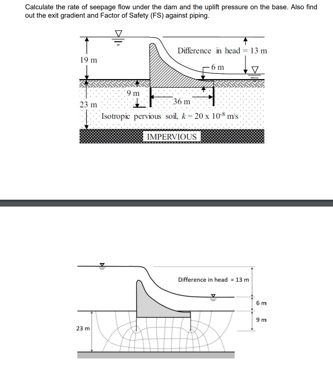 Solved Calculate the rate of seepage flow under the dam and | Chegg.com