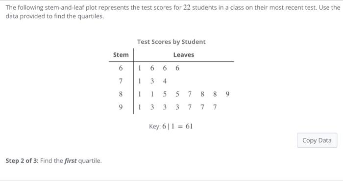 Solved The following stem-and-leaf plot represents the test | Chegg.com