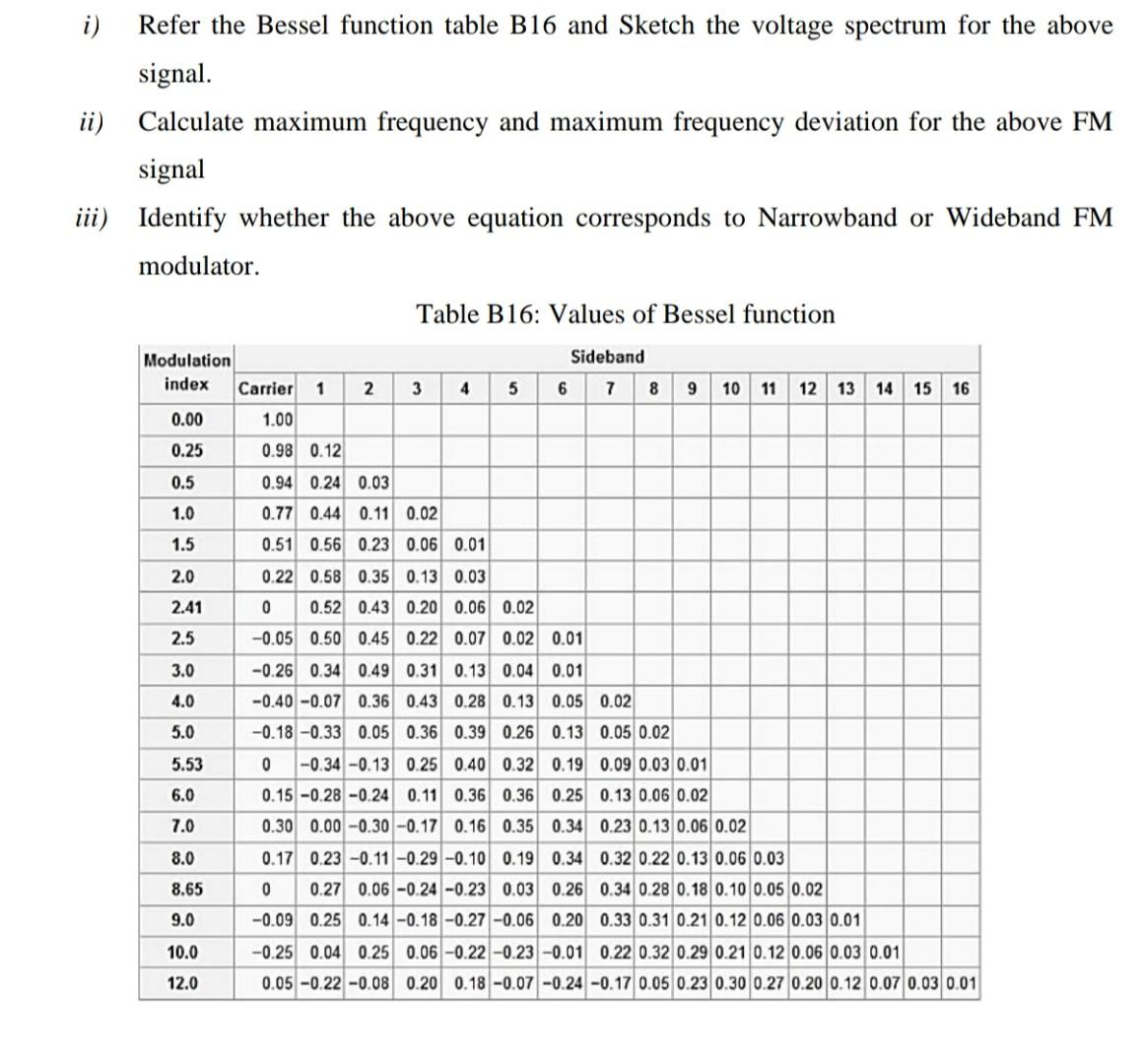 Solved I Refer The Bessel Function Table B16 And Sketch The Chegg