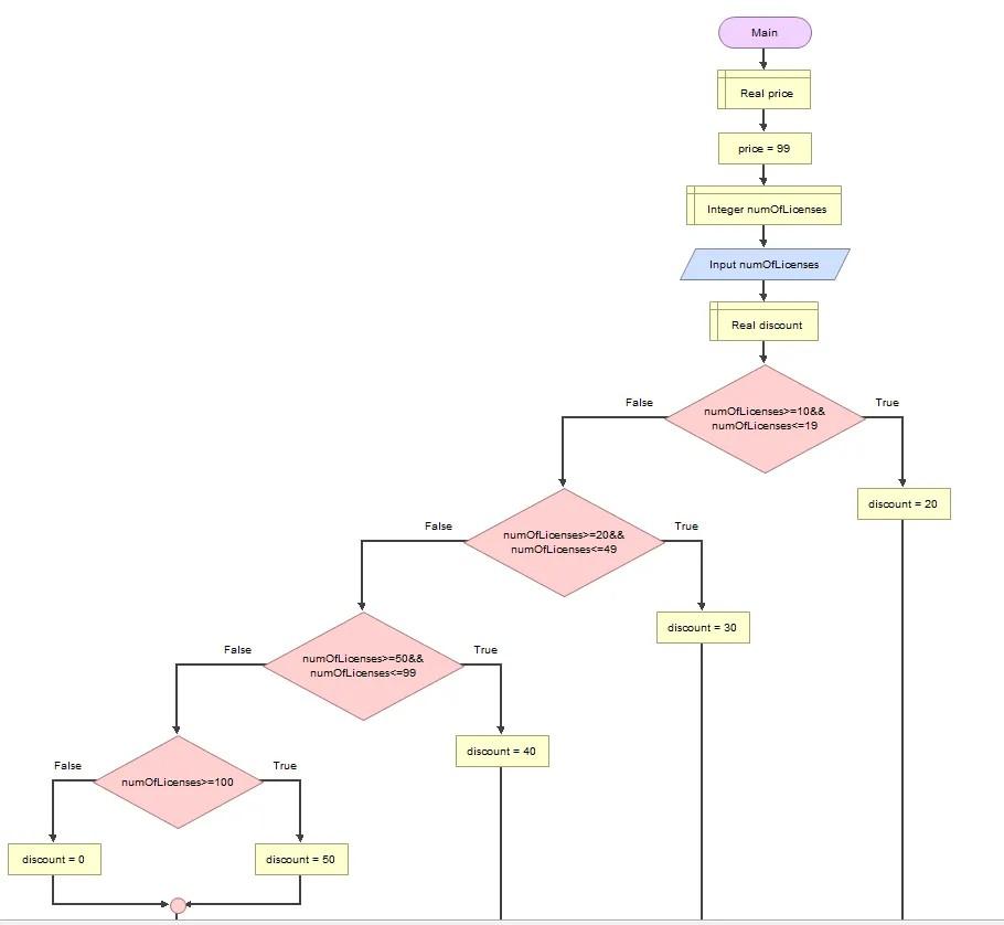 Solved See Homework \#5 for the problem statement. Up to 20 | Chegg.com