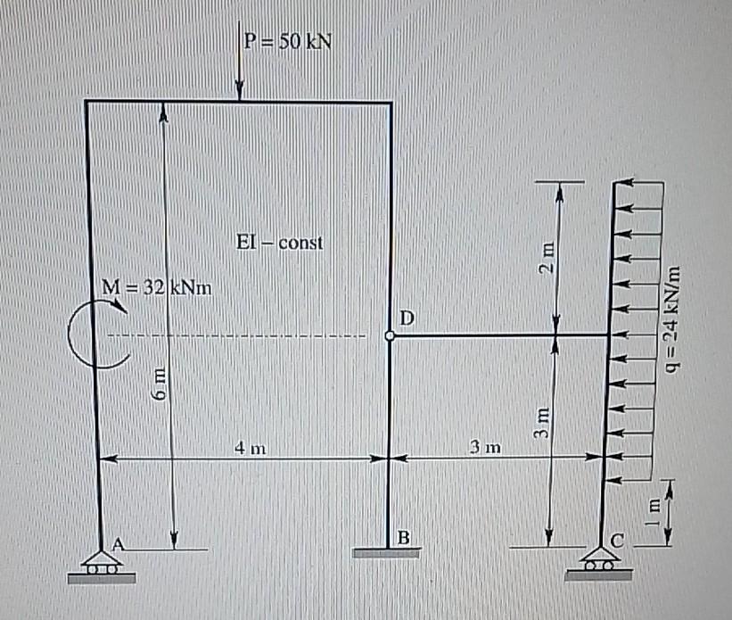 Solved Consider a simple frame structure shown below in the | Chegg.com