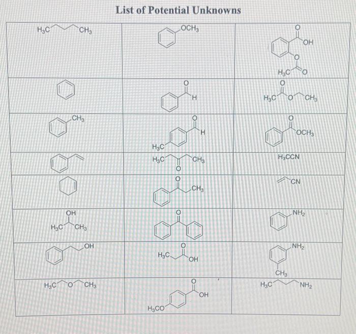 Solved List of Potential Unknowns | Chegg.com