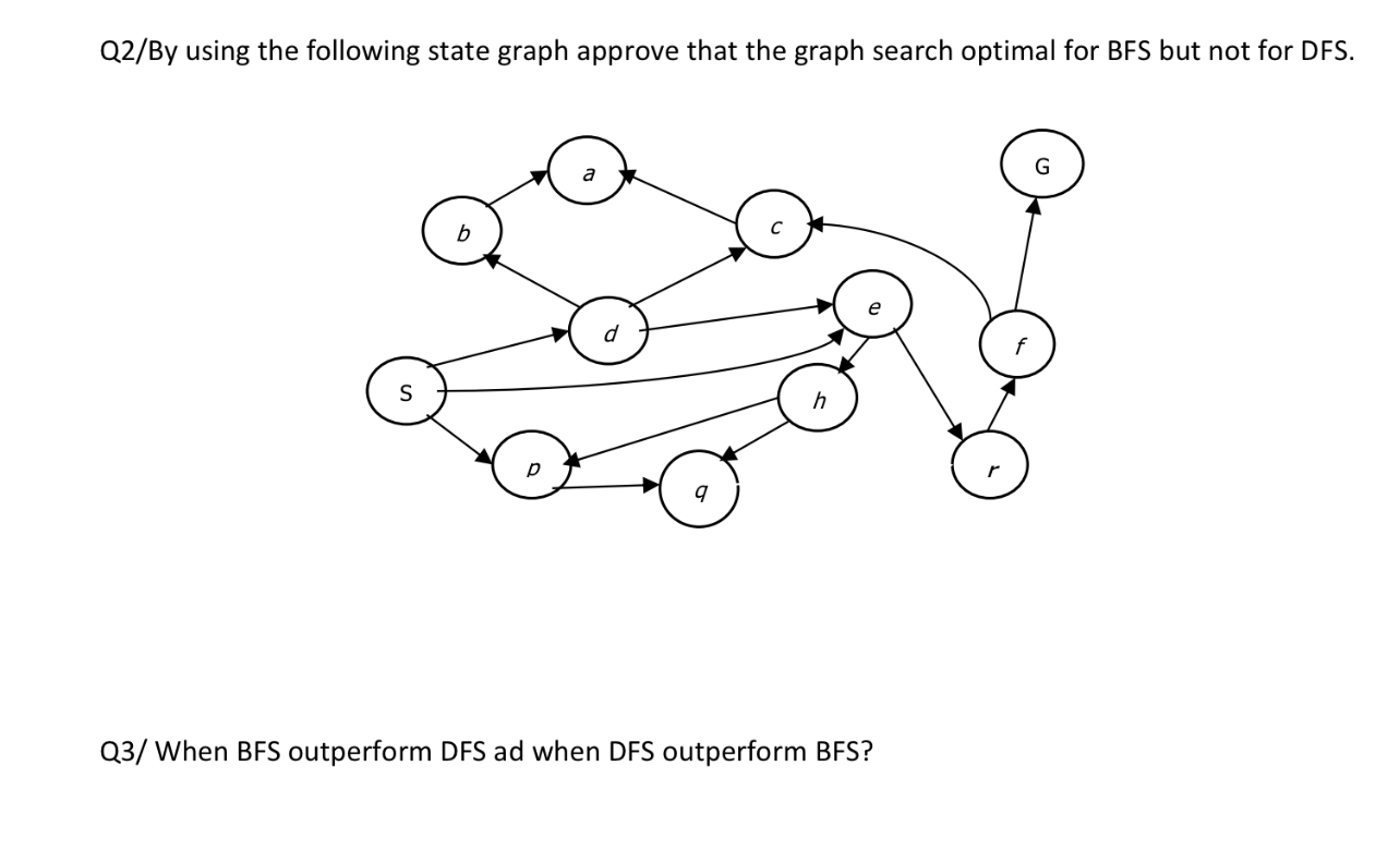Q2/By using the following state graph approve that | Chegg.com