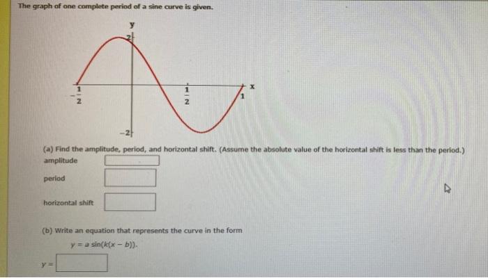 Solved the graph of one complete period of a sign curve is | Chegg.com