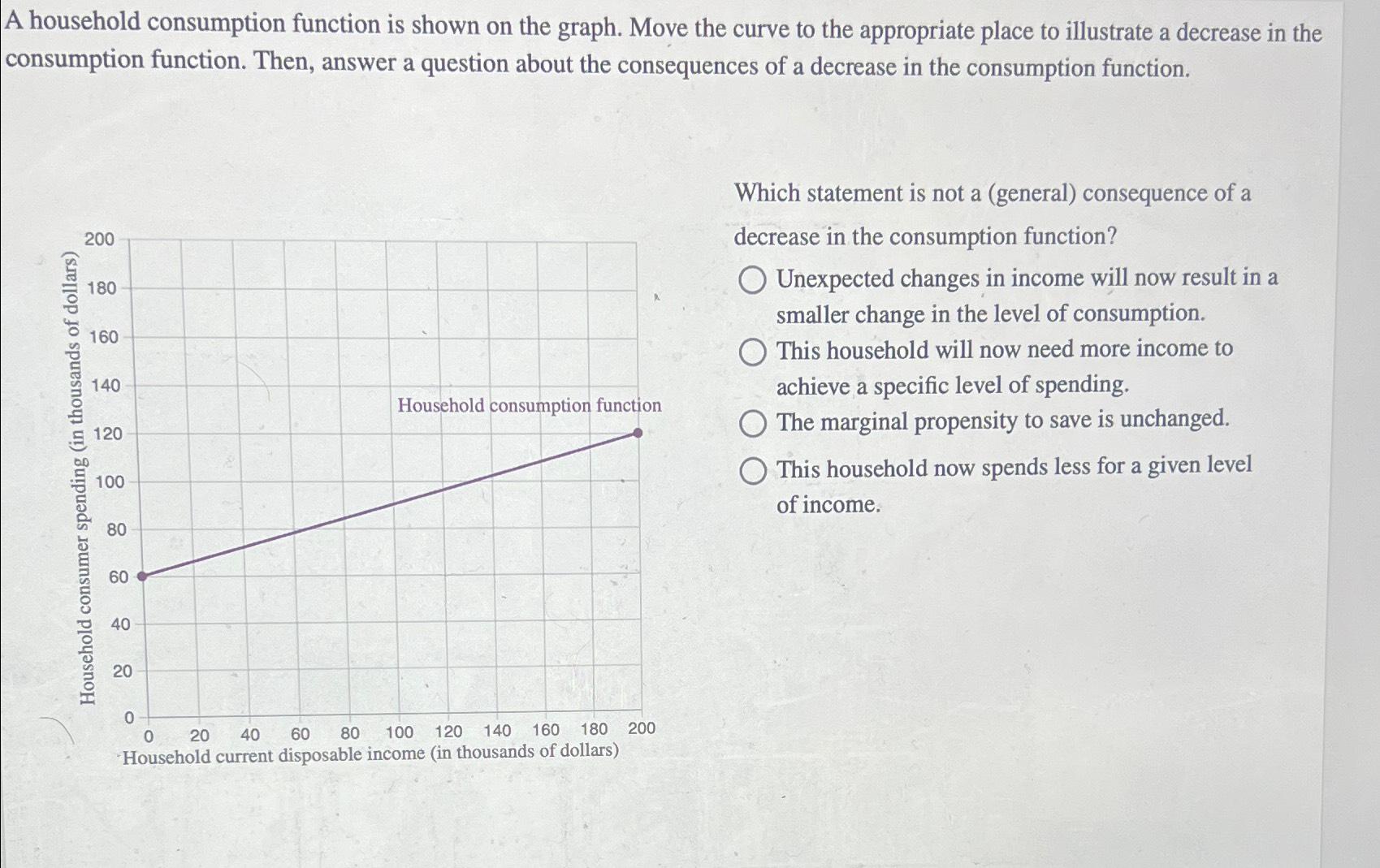Solved A household consumption function is shown on the | Chegg.com