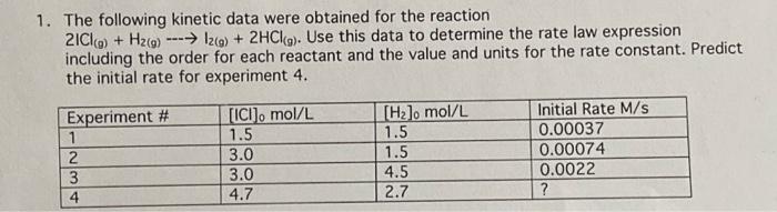 Solved The following kinetic data were obtained for the | Chegg.com