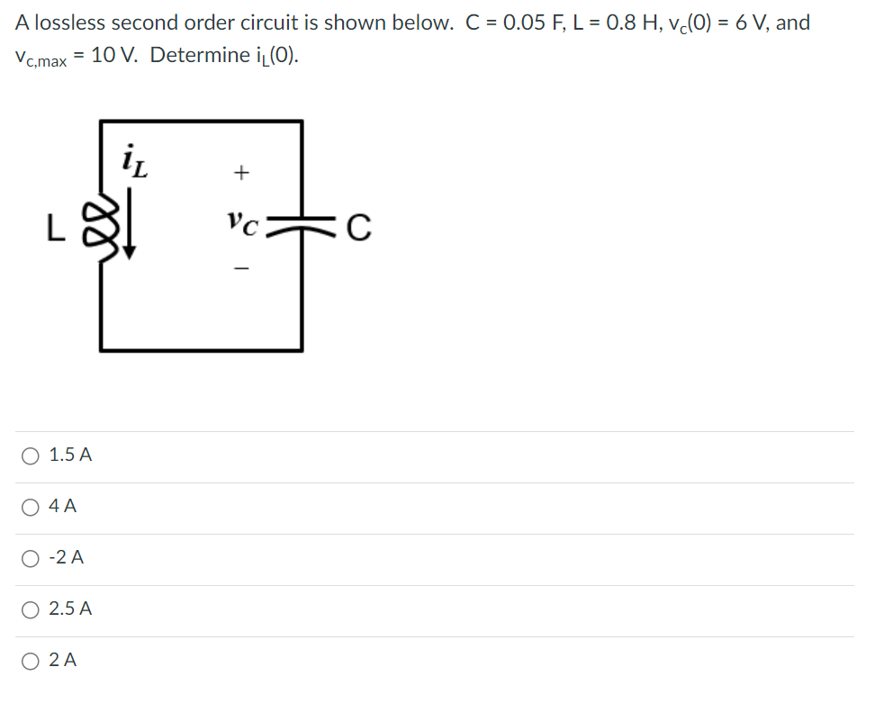 Solved A lossless second order circuit is shown below. | Chegg.com