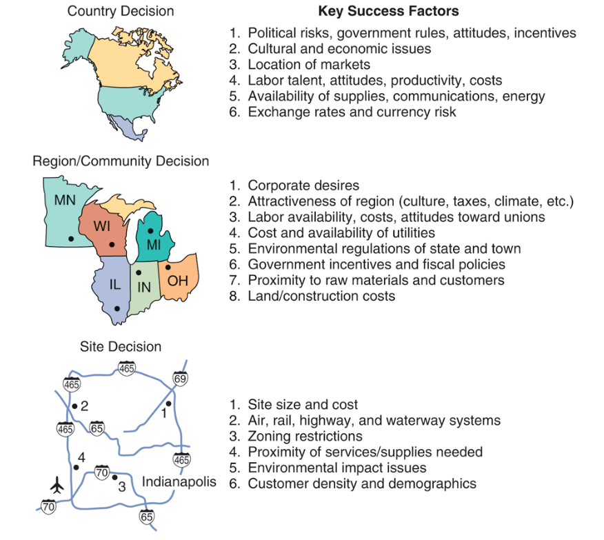 Solved The Strategic Importance of Location: select an | Chegg.com