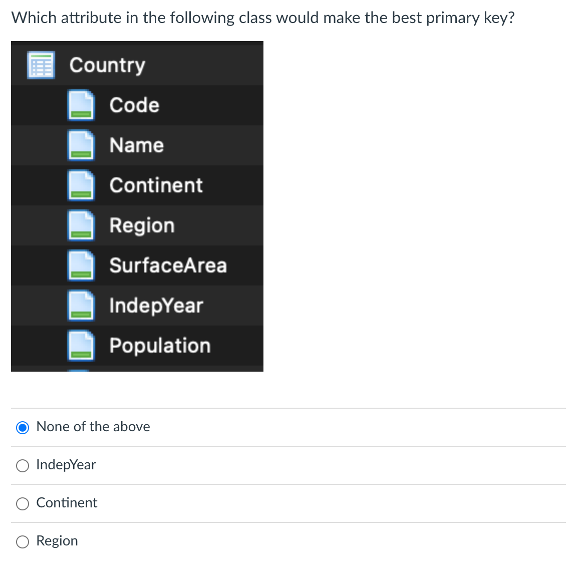 Solved Which attribute in the following class would make the | Chegg.com