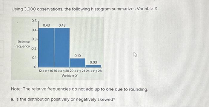 Solved Help!!Using 3,000 observations, the following | Chegg.com