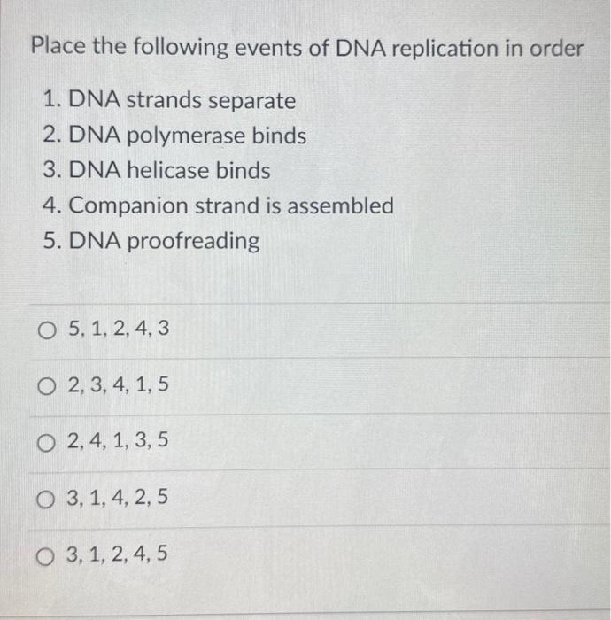 Solved Place the following events of DNA replication in | Chegg.com