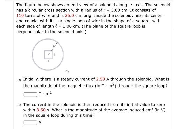 Solved The Figure Below Shows An End View Of A Solenoid