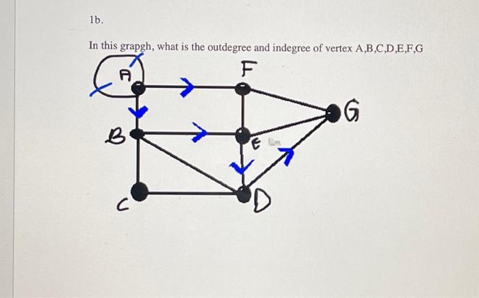Solved 1. Solve this graph a. List out the Edges and the | Chegg.com Solved 1. Solve this graph a. List out the Edges and the | Chegg.com