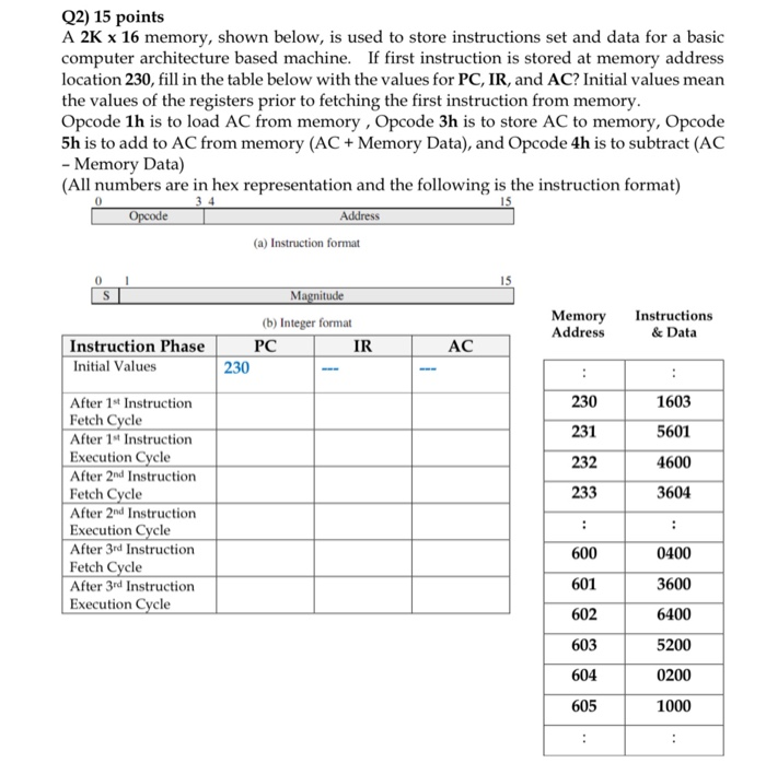 Solved Q2) 15 points A 2K x 16 memory, shown below, is used | Chegg.com