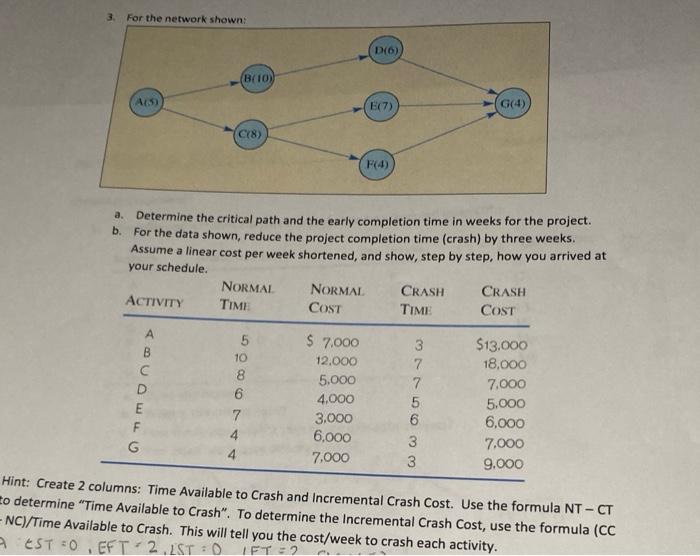 Solved a. Determine the critical path and the early | Chegg.com