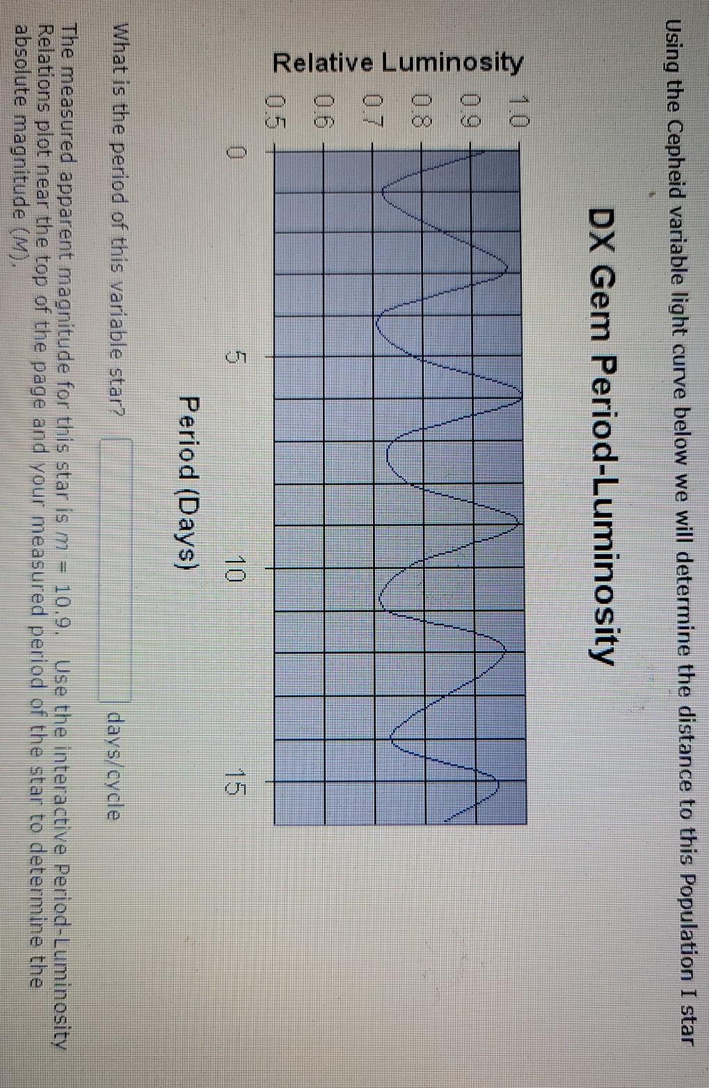 Solved Using the Cepheid variable light curve below we will | Chegg.com