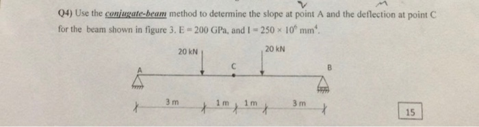 Solved Q2) The beam shown figure 1 supports a uniform moving | Chegg.com
