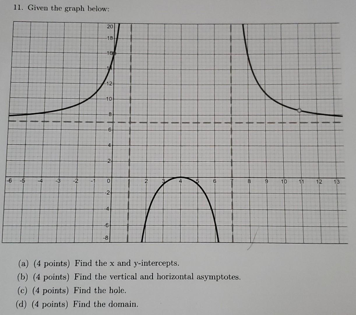 Solved 11 Given The Graph Below A 4 Points Find The X