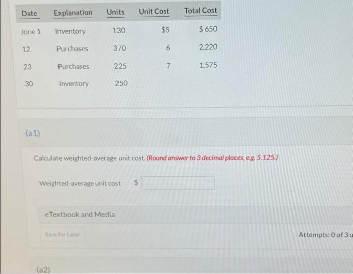 Solved Date Explanation Units Unit Cost Total Cost June 1 | Chegg.com