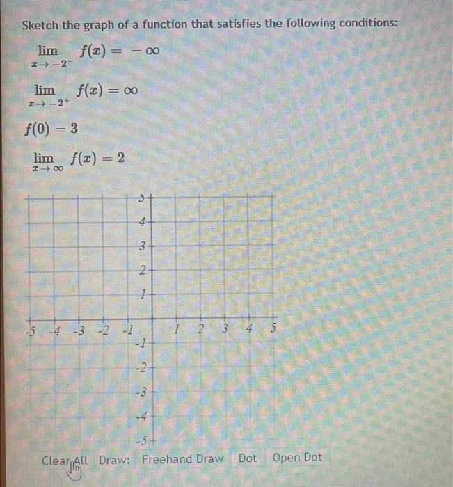 Solved Sketch the graph of a function that satisfies the | Chegg.com