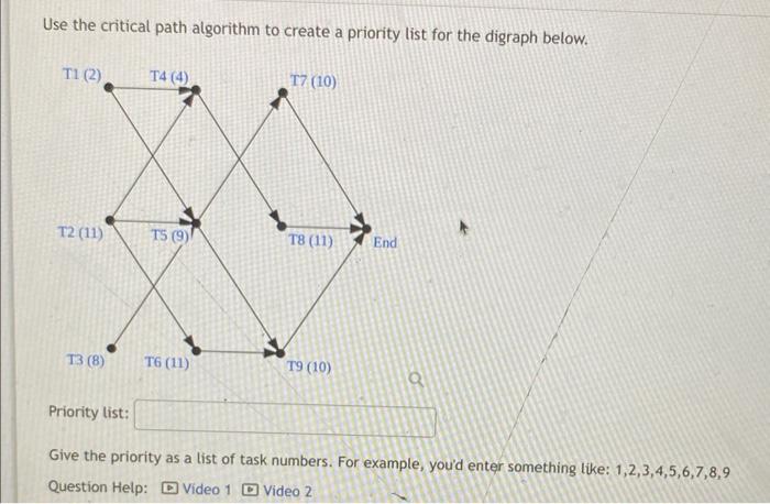 Solved Use The Critical Path Algorithm To Create A Priority