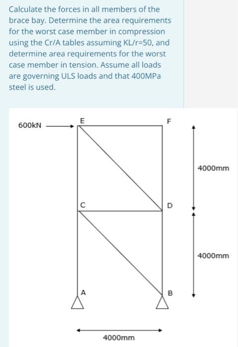 Solved Calculate the forces in all members of the brace bay. | Chegg.com