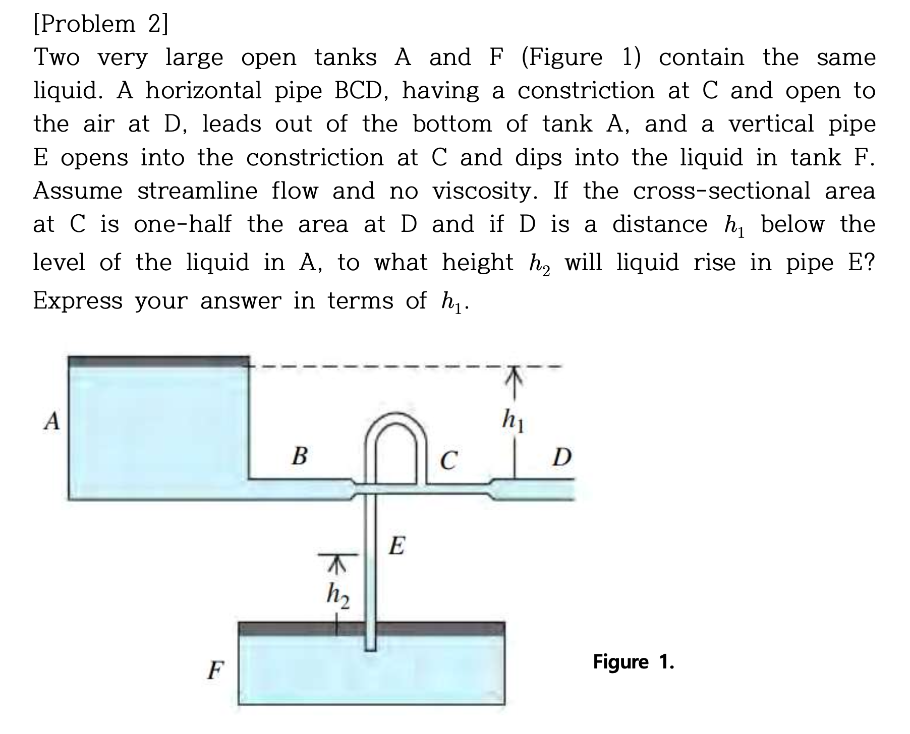 Solved [Problem 2]Two very large open tanks A and F (Figure | Chegg.com