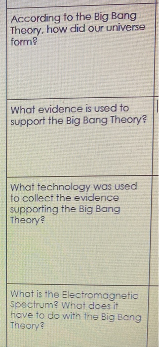 Solved According to the Big Bang Theory, how did our | Chegg.com