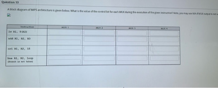 Solved Question 13 A block diagram of MIPS architecture is | Chegg.com