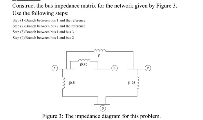 Solved Construct the bus impedance matrix for the network | Chegg.com