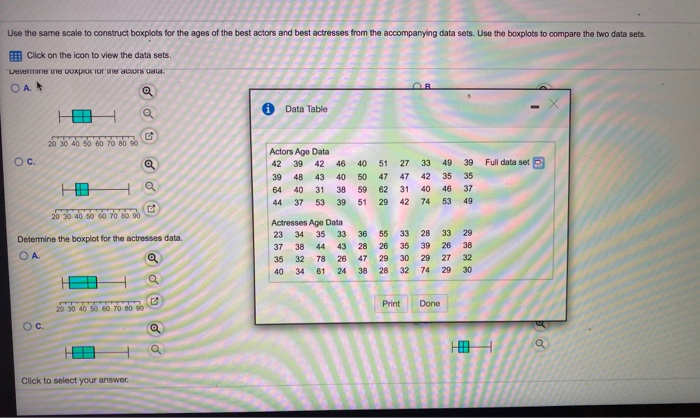 Solved Use the same scale to construct boxplots for the ages | Chegg.com