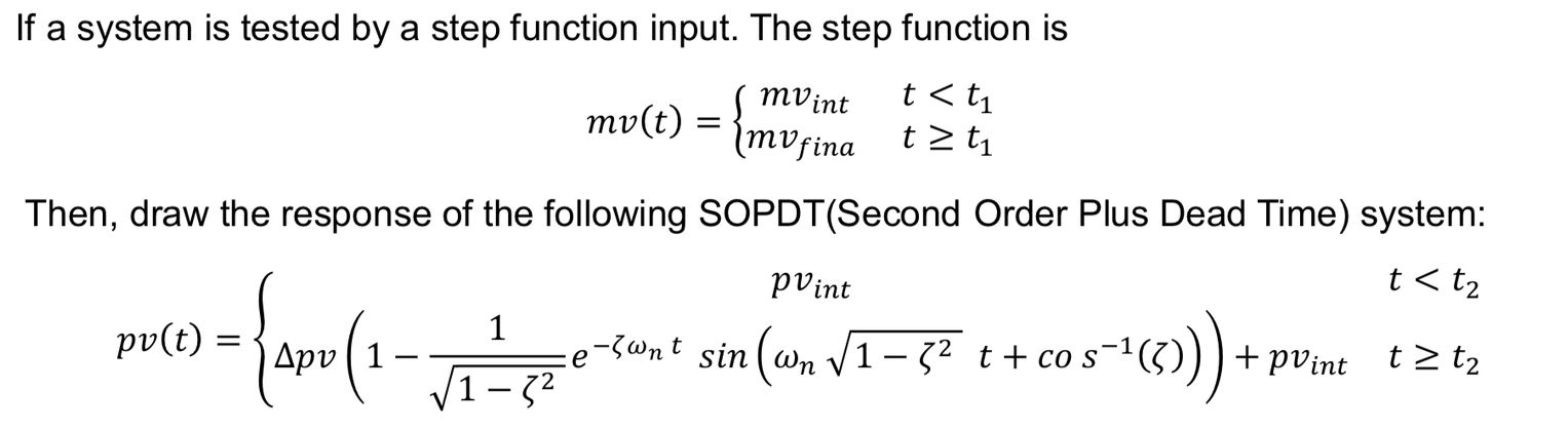 If a system is tested by a step function input. The | Chegg.com