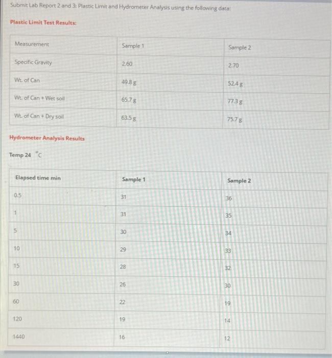 Solved Submit Lab Report 2 and 3: Plastic Limit and | Chegg.com
