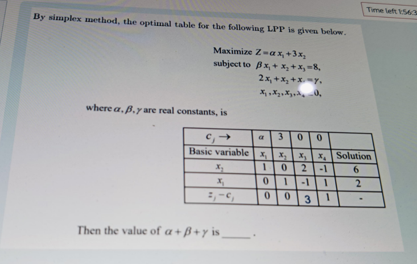 Solved By simplex method, the optimal table for the | Chegg.com