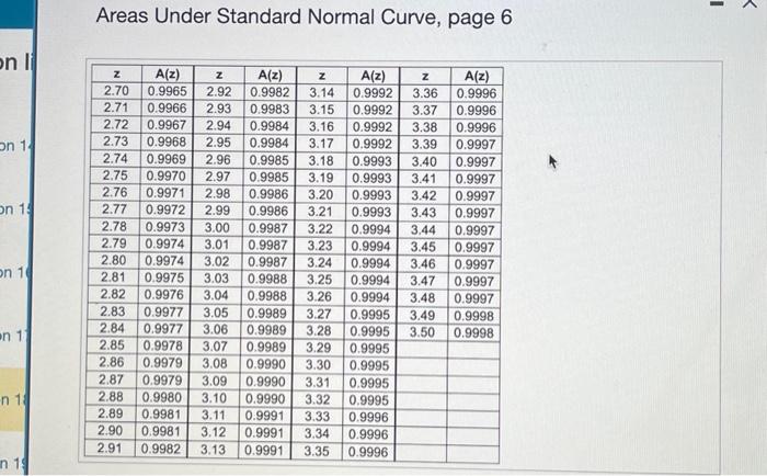 Solved Areas Under Standard Normal Curve, page | Chegg.com