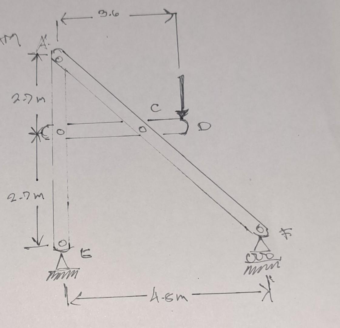 Method of Joints Section | Chegg.com Method of Joints Section | Chegg.com