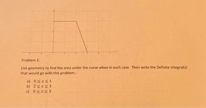 Solved Use geometry to find the area under the curve when in | Chegg.com
