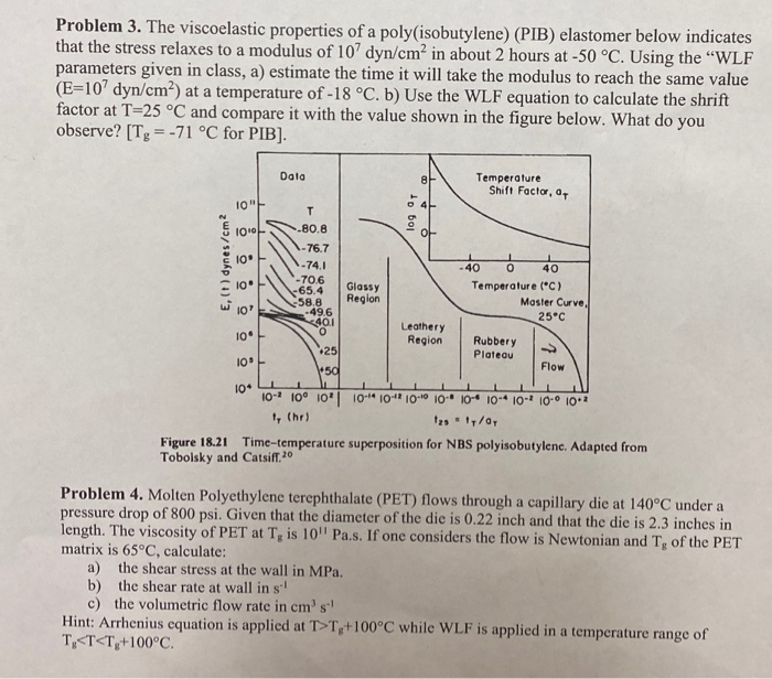 Problem 3. The viscoelastic properties of a | Chegg.com