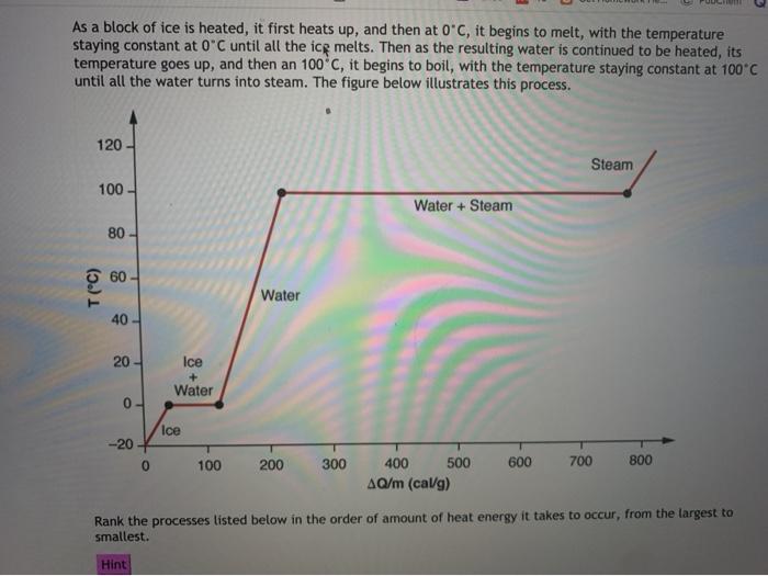 Solved As a block of ice is heated, it first heats up, and | Chegg.com