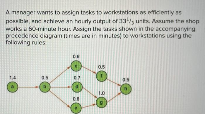 Solved A manager wants to assign tasks to workstations as | Chegg.com