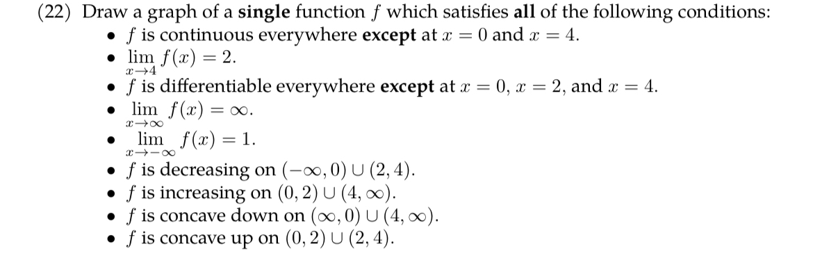 Solved (22) ﻿Draw a graph of a single function f ﻿which | Chegg.com