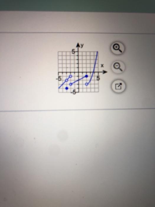 Solved Use the graph of the function f shown to estimate the | Chegg.com