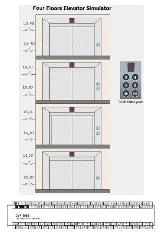 Design a controlling system using DVP-60ES Delta PLC | Chegg.com